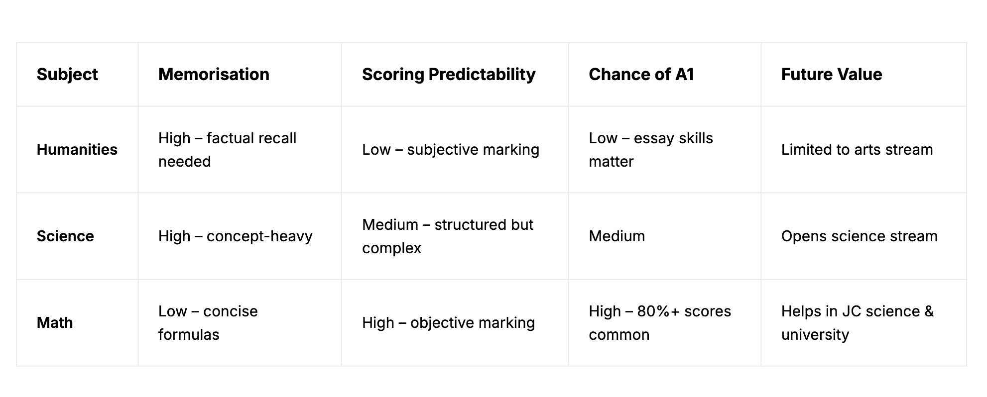 JC Admission Under the New L1R4 Scoring System